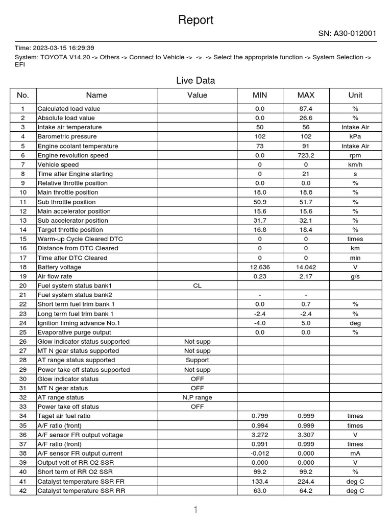 Agya 1.2 Normal Engine On | PDF | Throttle | Machines