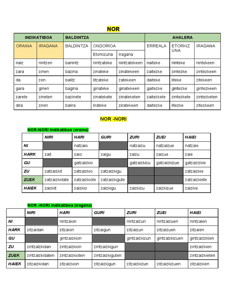 Ind - Bald - Ahalera Osoa | PDF