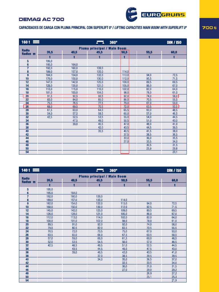 Demag Ac700-7 PDF | PDF