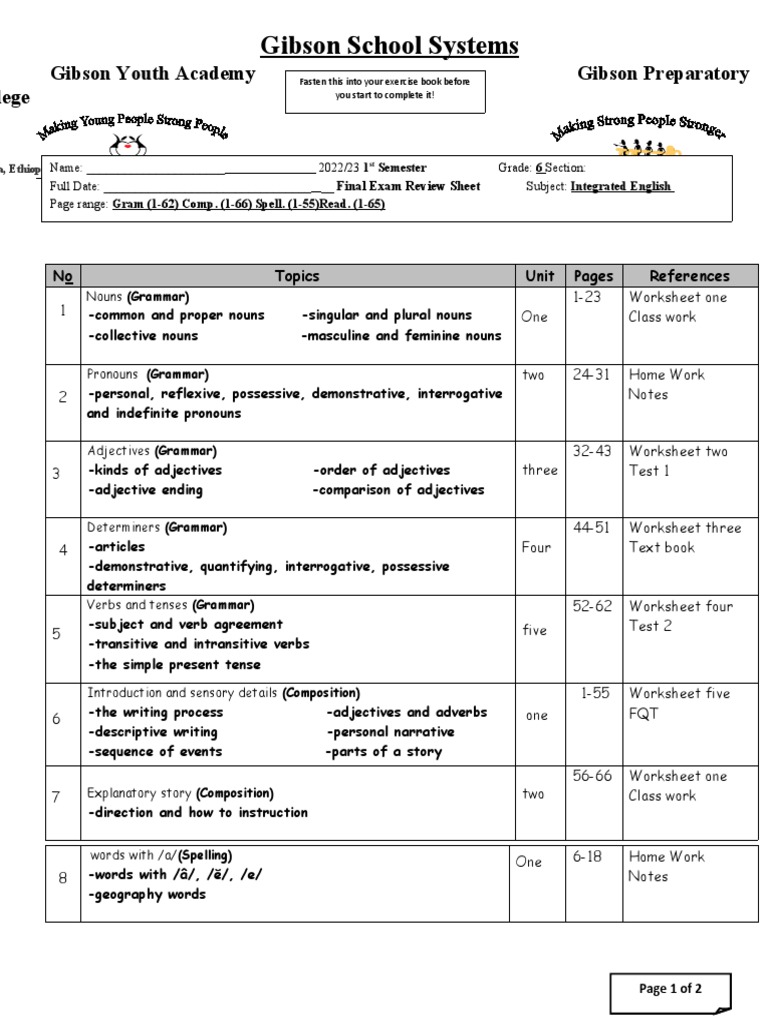 Grade 6 English Exam Guide | PDF | Noun | Verb