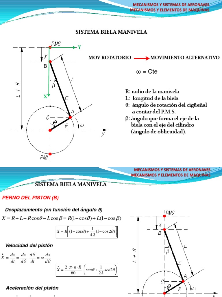 Clase Virtual Biela Manivela 2020 (Todas Las Carreras) | PDF | Máquinas ...