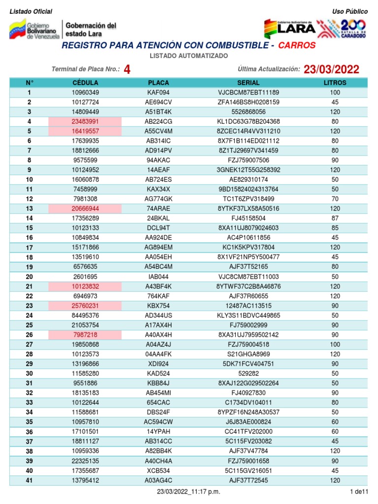 List of vehicles registered to receive fuel with their license plate ...