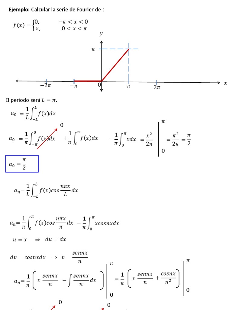10-Serie de Fourier. Convergencia de Serie de Fourier. Serie de Fourier ...