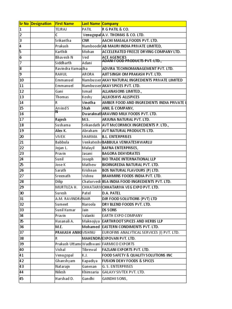 SR No Designation First Name Last Name Company | PDF | Kerala