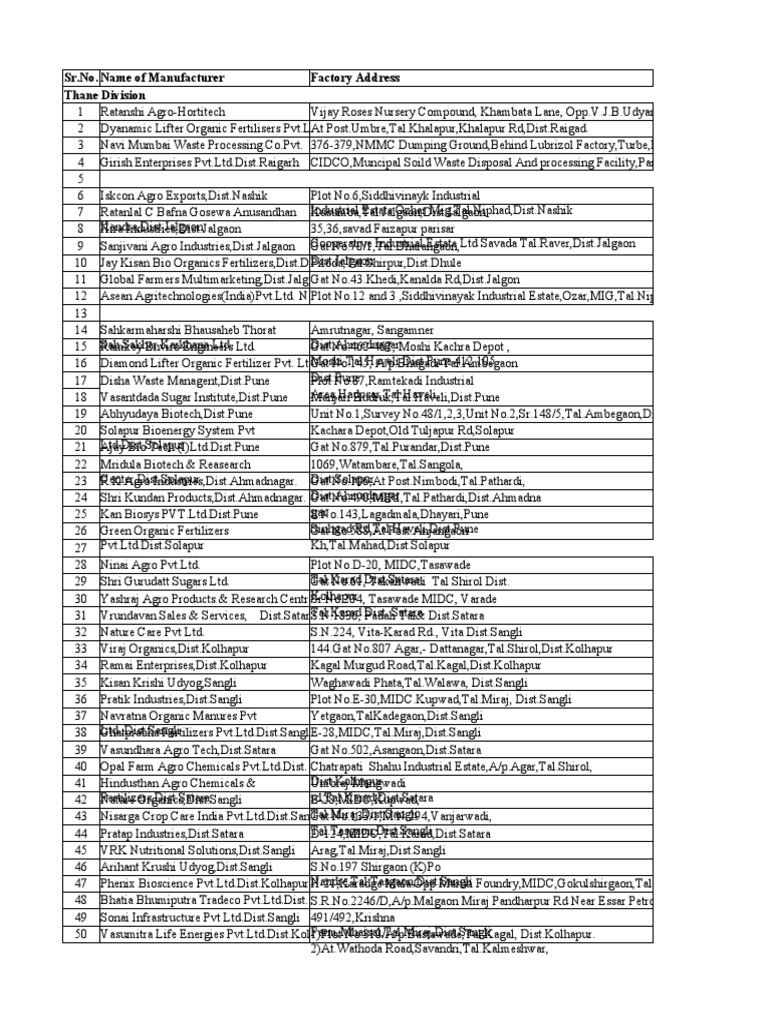 Fertilizer List | Download Free PDF | Agriculture | Agricultural Science