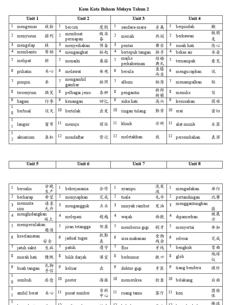 Kosa Kata BM Tahun 2 | PDF