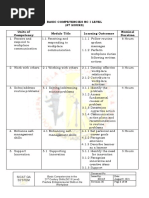 CSS NC II CBC Integration of 21st Century Skills | PDF | Personal Computers | Communication