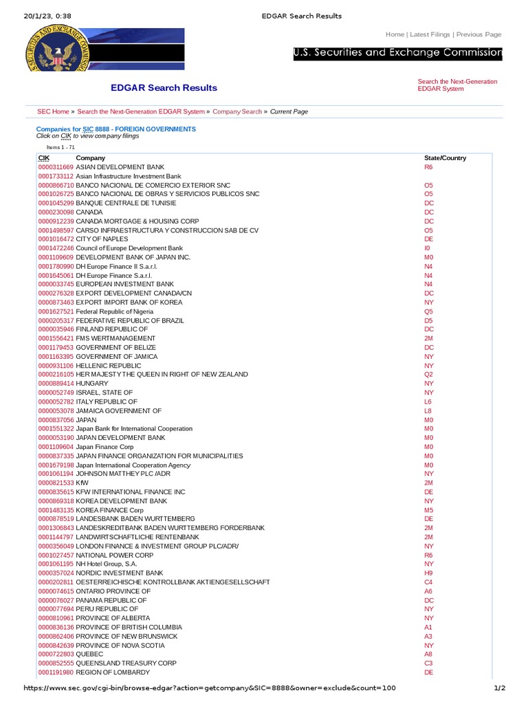 List of 71 Foreign Governments filing with the SEC under SIC Code 8888 ...