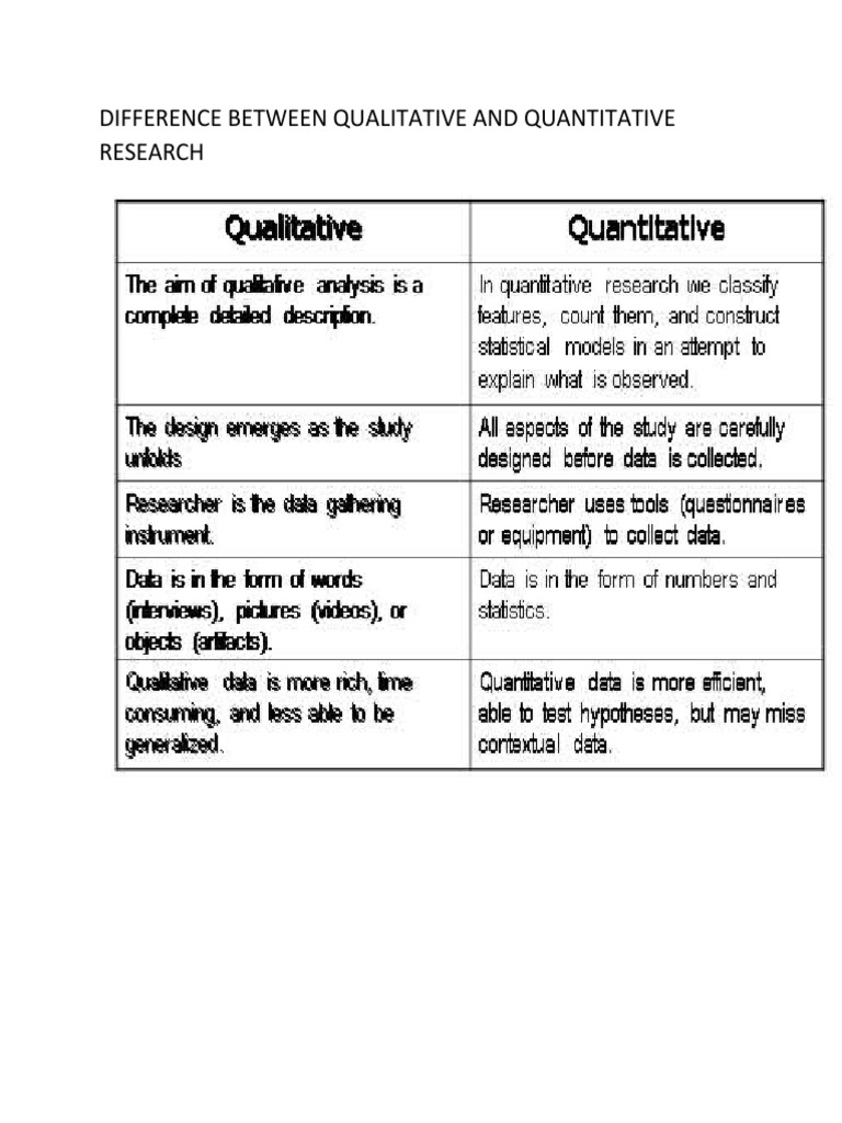 Difference Between Qualitative and Quantitative Research | PDF ...