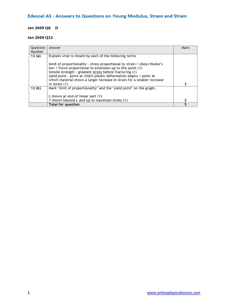 Edexcel AS Answers - Young Modulus, Stress and Strain | PDF