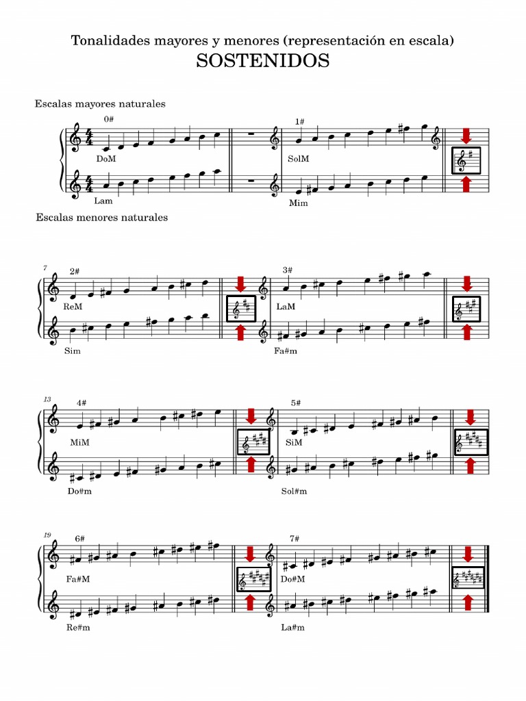 Escalas Mayores y Menores # y B - TONALIDAD | PDF