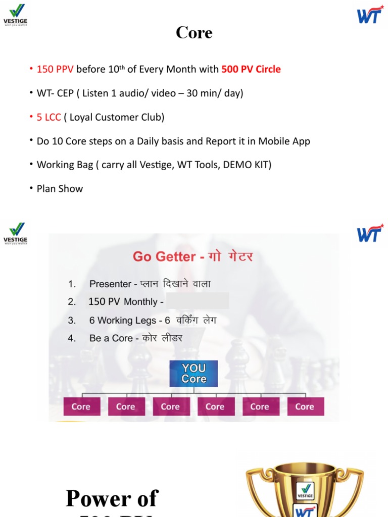 Create LOB, 500 PV Circle, Core and Go-Getter by Anoop Gupta | PDF