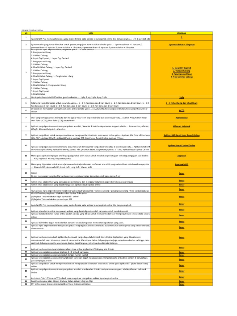 Store Apps Soa | PDF