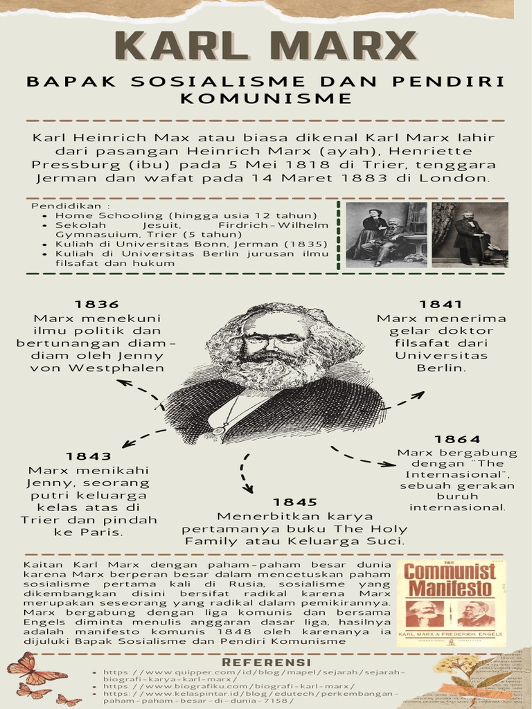 Infografis Karl Marx Rev PDF | PDF | Sejarah