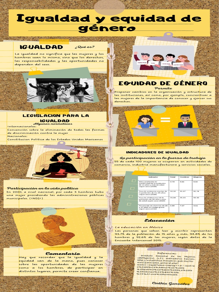 Infografía. 192474 PDF | PDF | Igualdad de género | Estudios de género