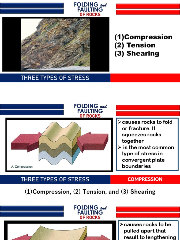ES 2nd Quarter Week 7 Rock Behaviors Under Stress PDF | PDF | Fault ...