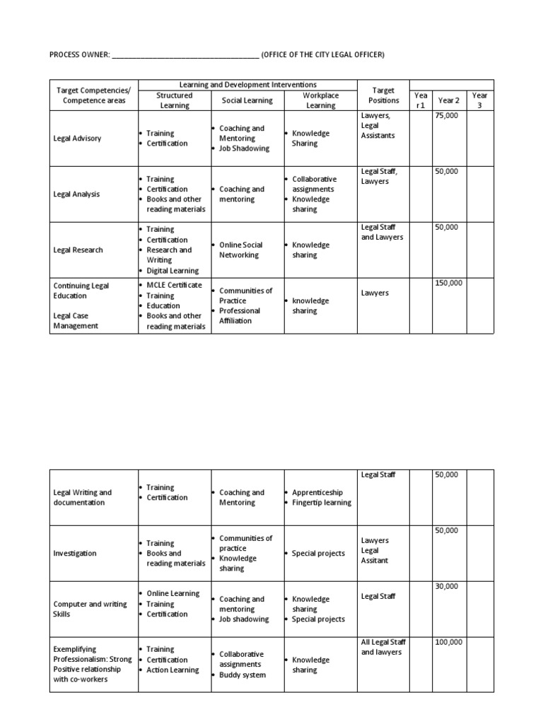 HRD Plan Template | PDF | Mentorship | Cognition
