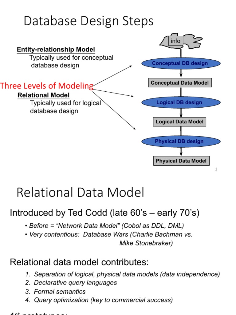 Relational Model-2023 PDF | PDF | Relational Model | Relational Database