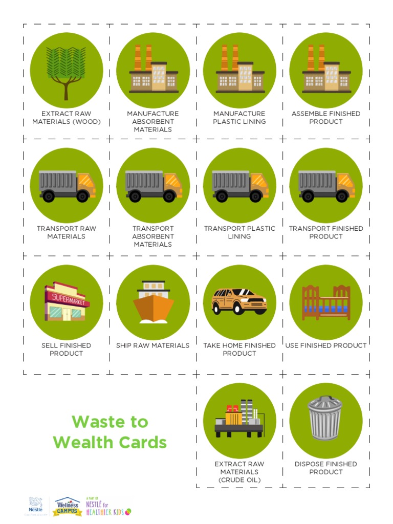 Lesson 1 - Waste To Wealth Cards | PDF