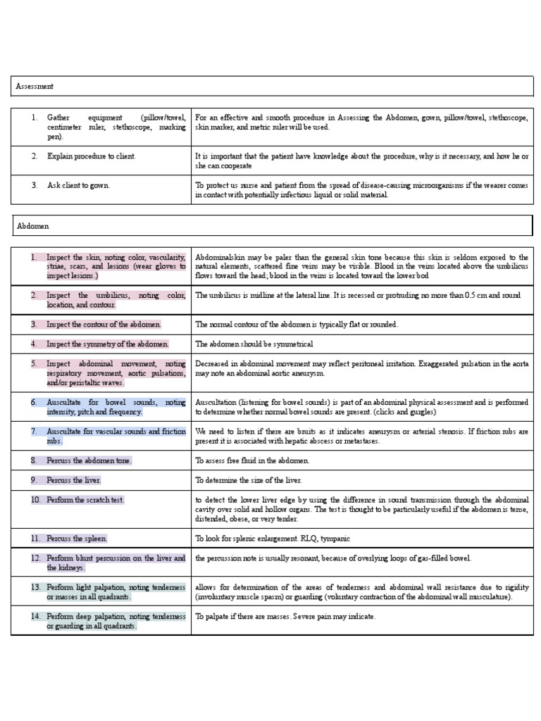 Abdomen | PDF | Abdomen | Aorta