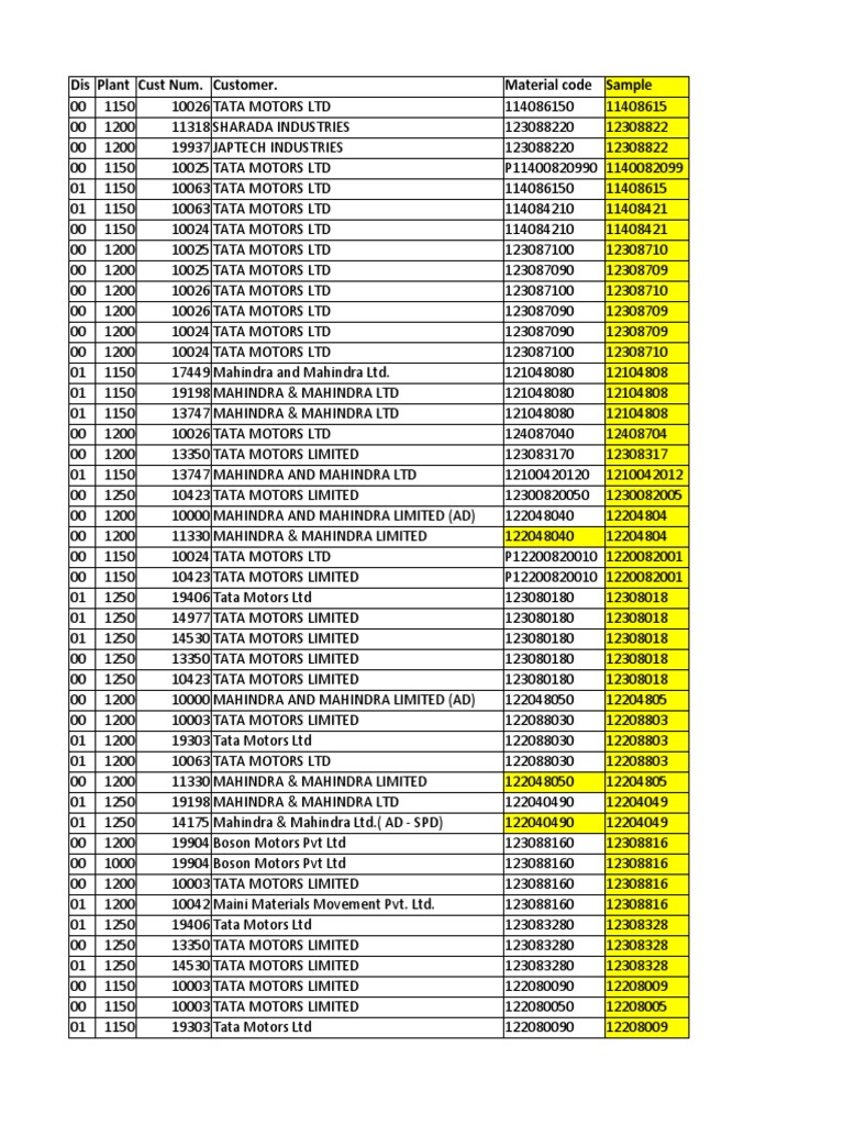 Dis Plant Cust Num. Customer. Material Code Sample | PDF | Automotive ...