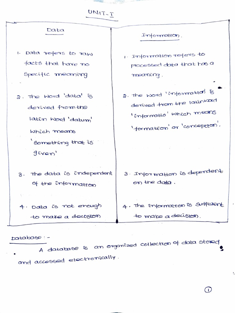 Dbms Unit 1 Modified Pdf Pdf Data Management Software