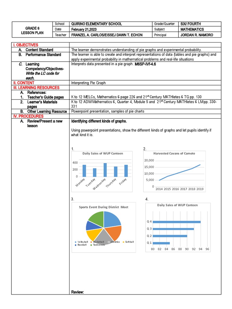 Grade 6, Q4 LP | PDF | Numbers | Teachers