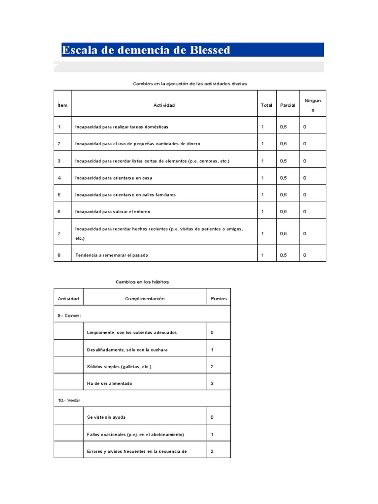 Escala de Demencia de Blessed. | PDF | Sicología