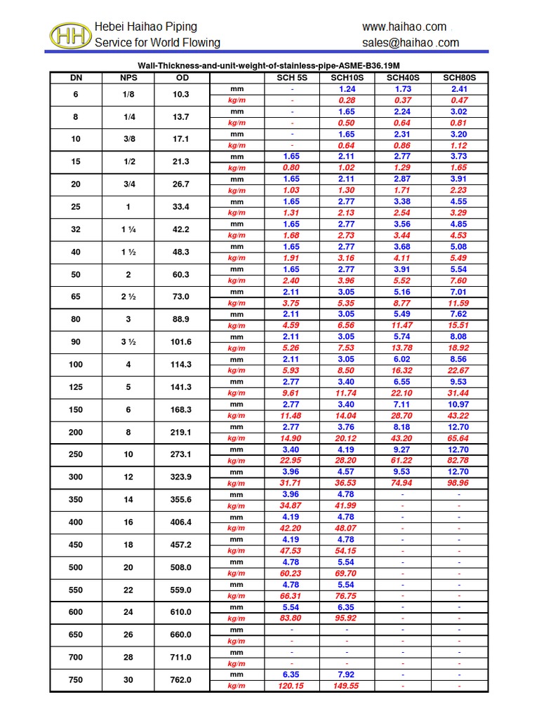 Stainless Pipe Specs & Weights | PDF | Plumbing | Mechanical Engineering