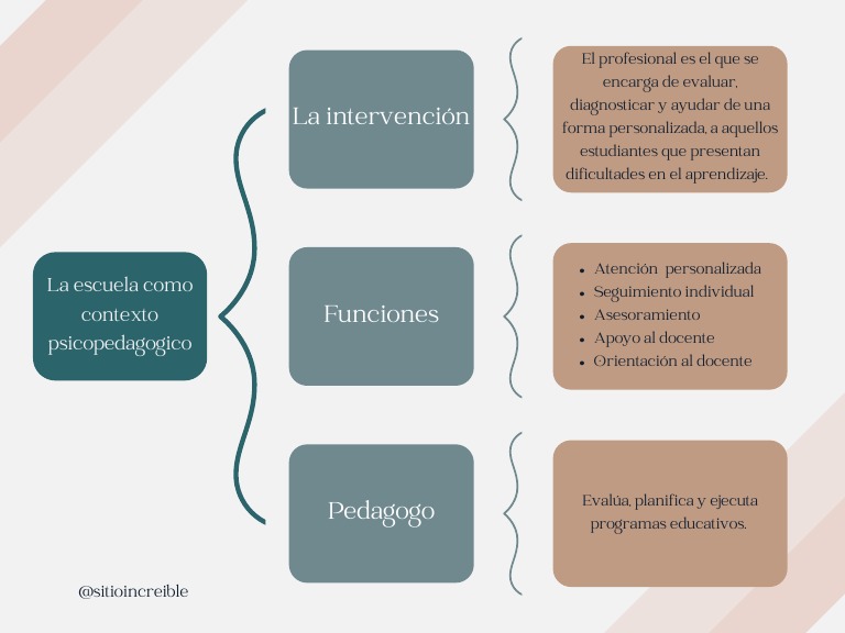 Cuadro Sinóptico Sencillo PDF | PDF | Crecimiento personal y profesional