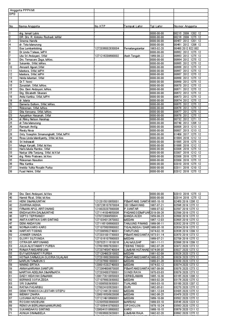 Data - Anggota - Sumatera Utara 22 Feb 2023 | PDF