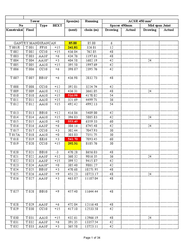 Cek As Built Material Schedule | PDF | Spacetime | Civil Engineering