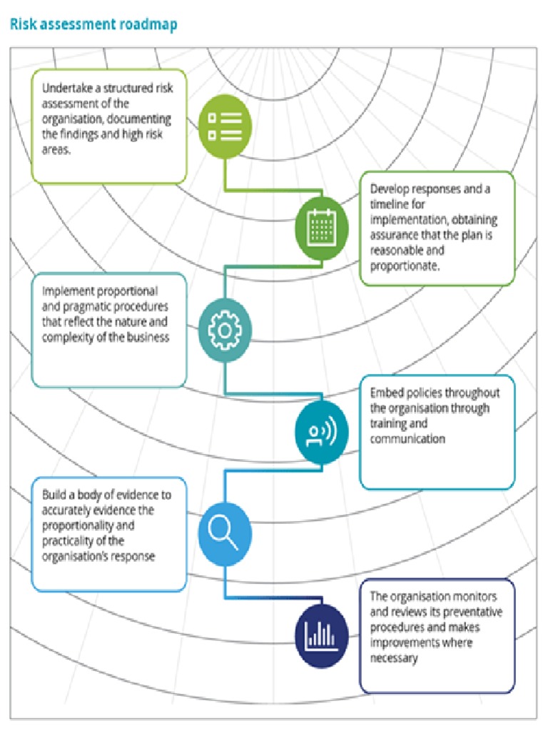 Deloitte Uk 2017 Risk Assessment Roadmap | PDF