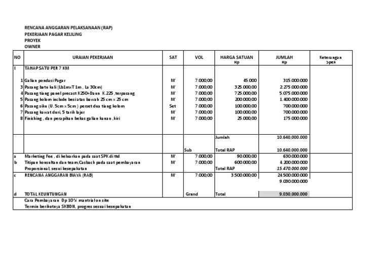 Rab Pemagaran Final | PDF
