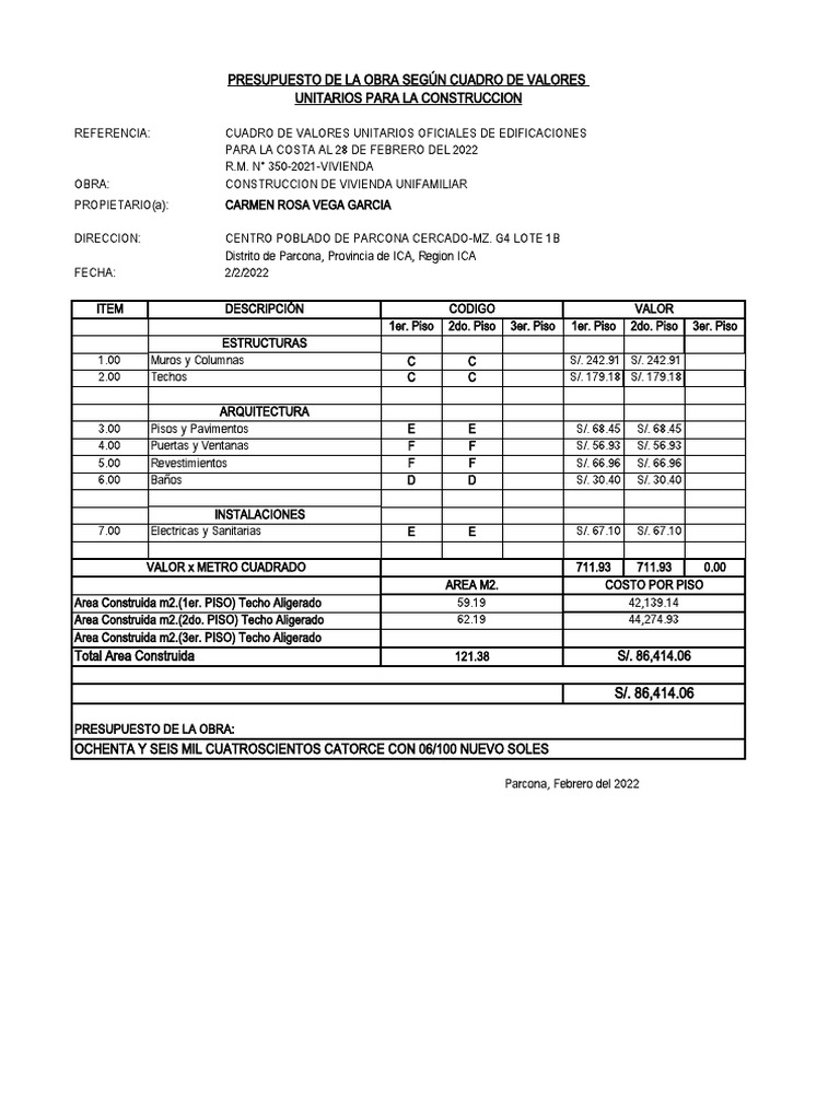 Presupuesto de Obra | PDF
