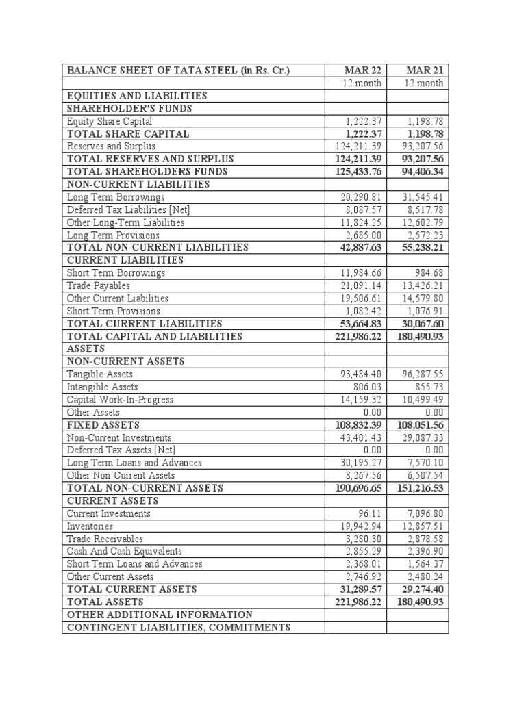 Accounts Pdf Balance Sheet Dividend