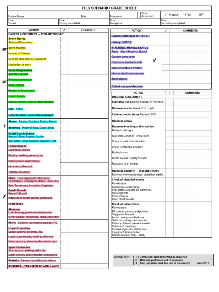 Grelha Avaliação ITLS | PDF | Injury | Thorax