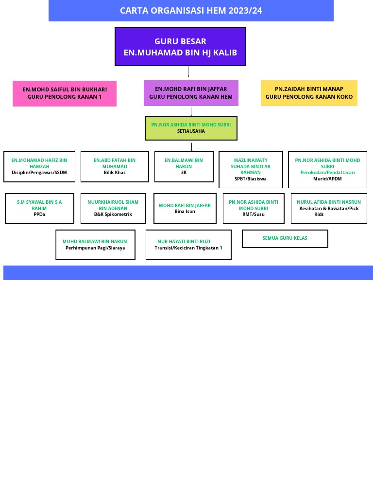 Carta Organisasi Hem 202324 | PDF
