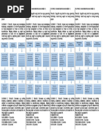 Noon at Ngayon Tula | PDF