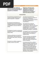 Cuadro Comparativo - Contrato Individual y Colectivo | PDF | Acuerdo colectivo | Sindicato