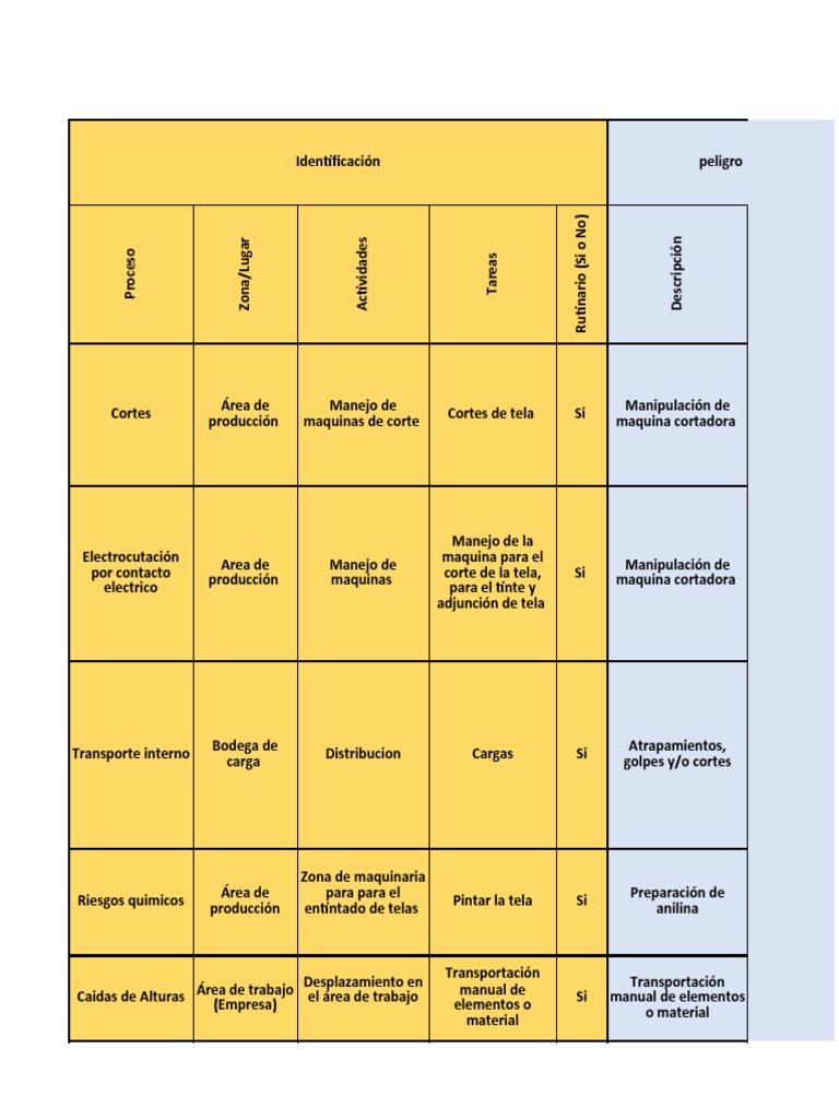 Matriz de Riesgo GTC45 | PDF