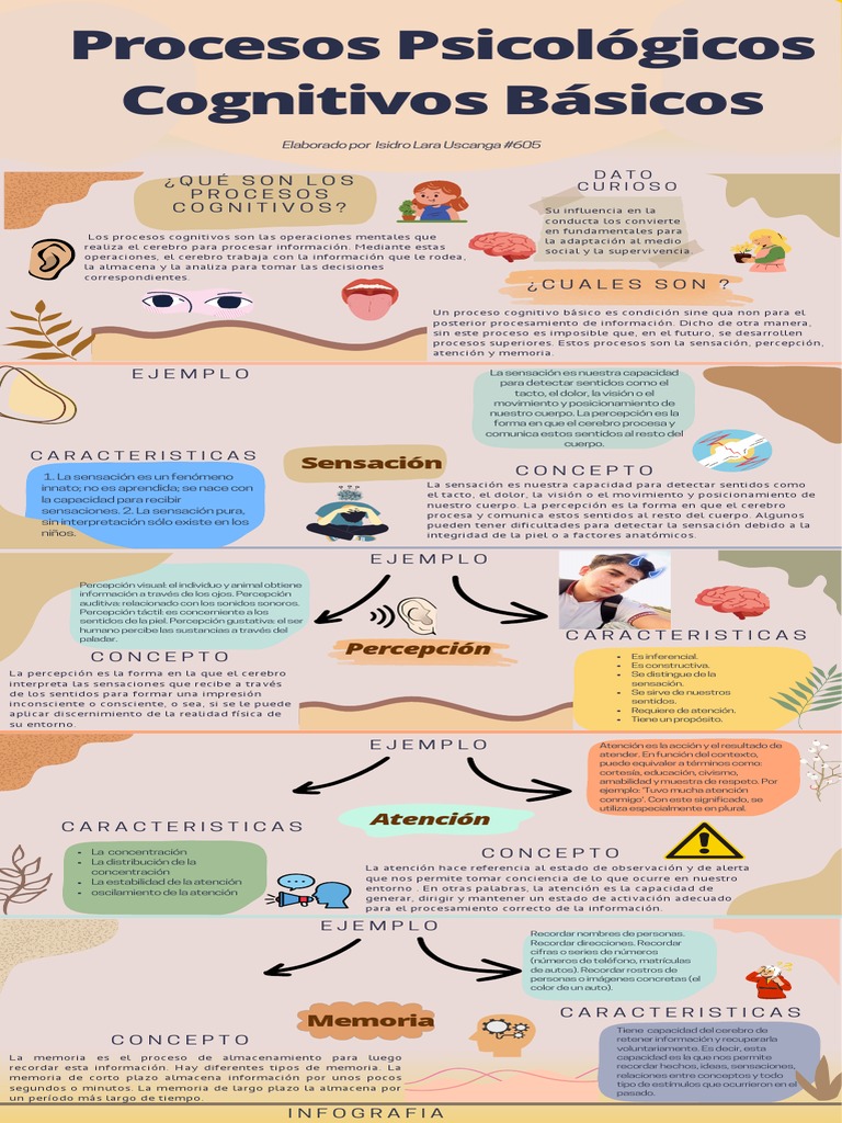 Infografía Algunas Cosas Que Puedes Hacer en Tu Tiempo Libre Divertido ...