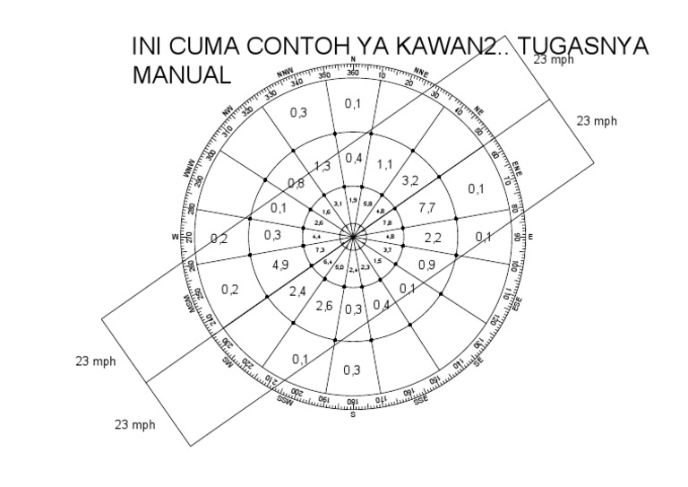 Contoh Windrose Tugas 1 Rekmod | PDF
