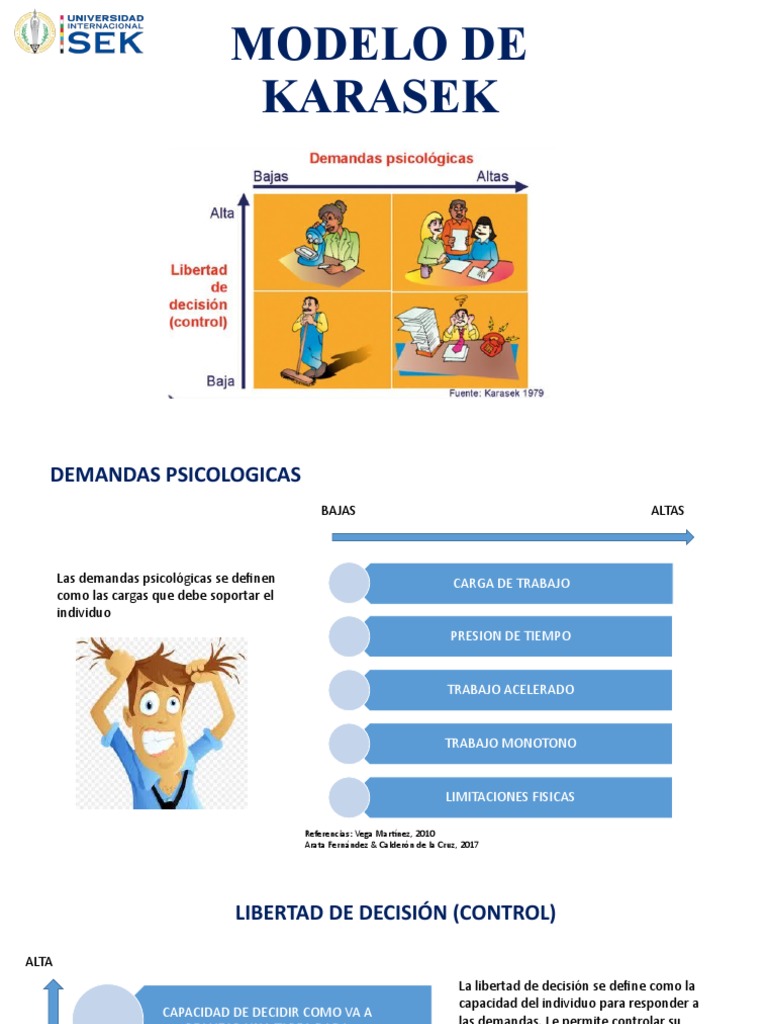Modelo de Karasek y Estrés Laboral | PDF | Estrés (biología ...