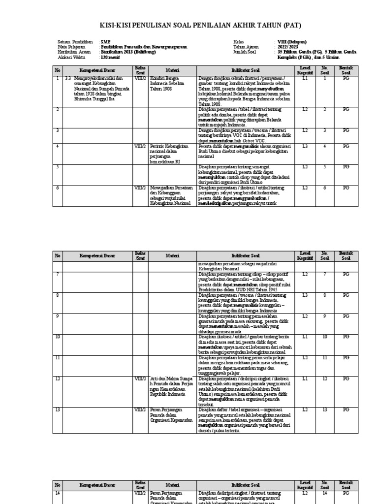 Kisi-Kisi Pat Kelas 8 PPKN - TH 2023 | PDF