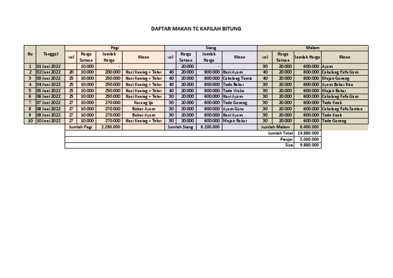 Menu Makanan TC Kafilah Bitung | PDF