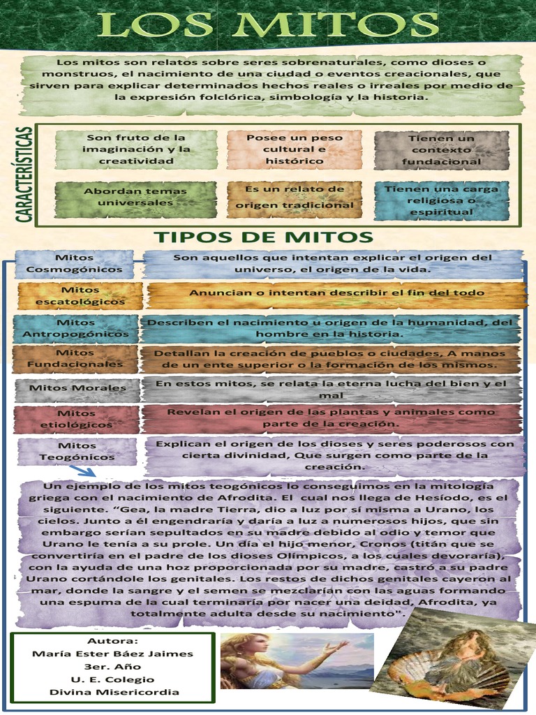 Infografia Mitos Actividad 2 | PDF | Mitología griega | Mitos de la creación