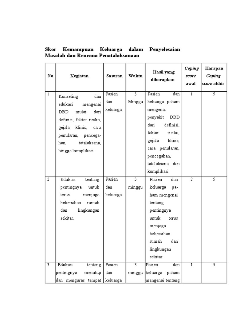 Coping Score | PDF
