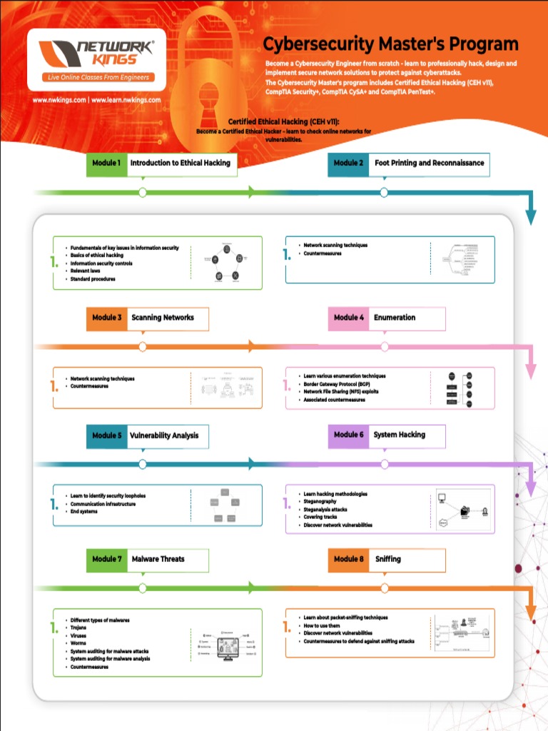 Atulsharmacsegmailcom CYBERSECURITYMASTERPROGRAM1658986010 PDF | PDF | Security | Computer Security