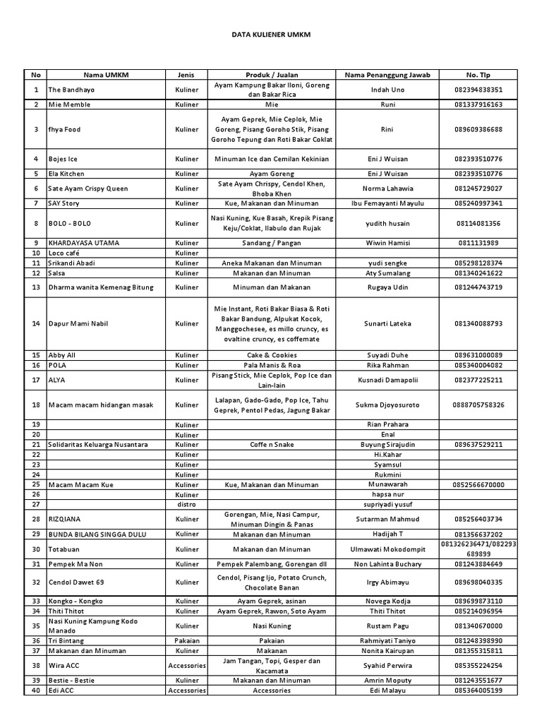 Daftar Umkm MTQ 2022 | PDF